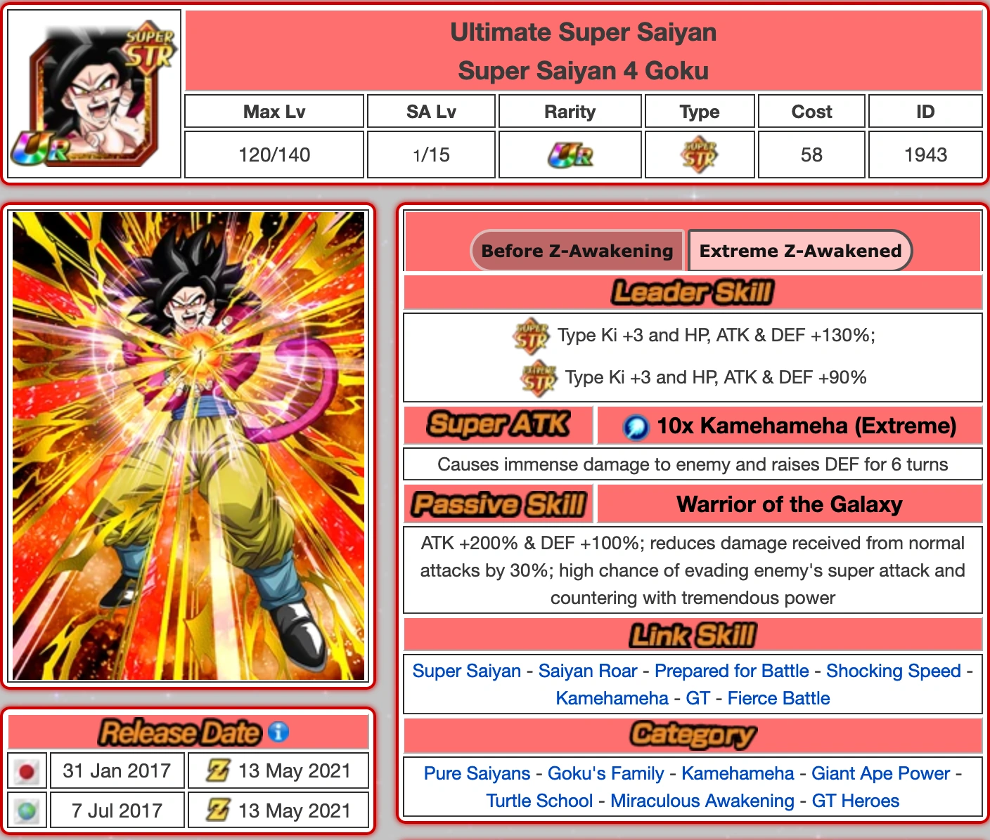 I can't figure out a title for the SSJ4 EZA Concepts. | Fandom