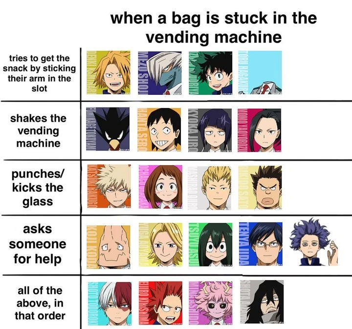 Mha chart memes cause I am bored 😑 . Pt . 3 | Fandom