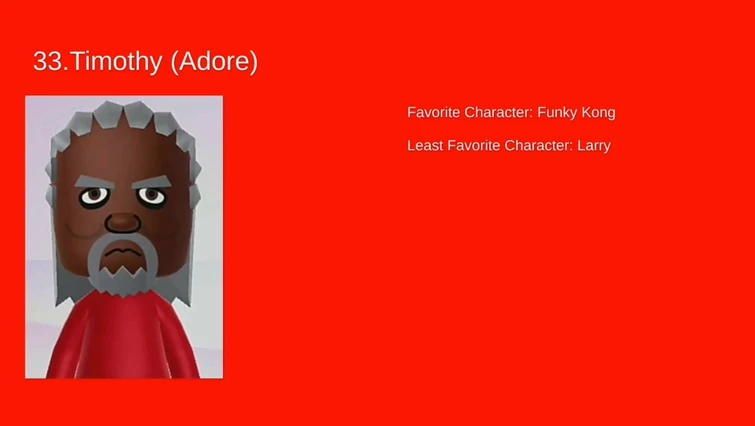 Custom CPU Miis Favorite/Least Favorite Mario Characters 1: Timothy ...
