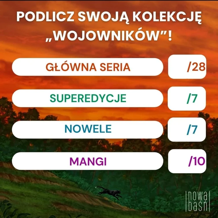 Wasza kolekcja Wojowników | Fandom