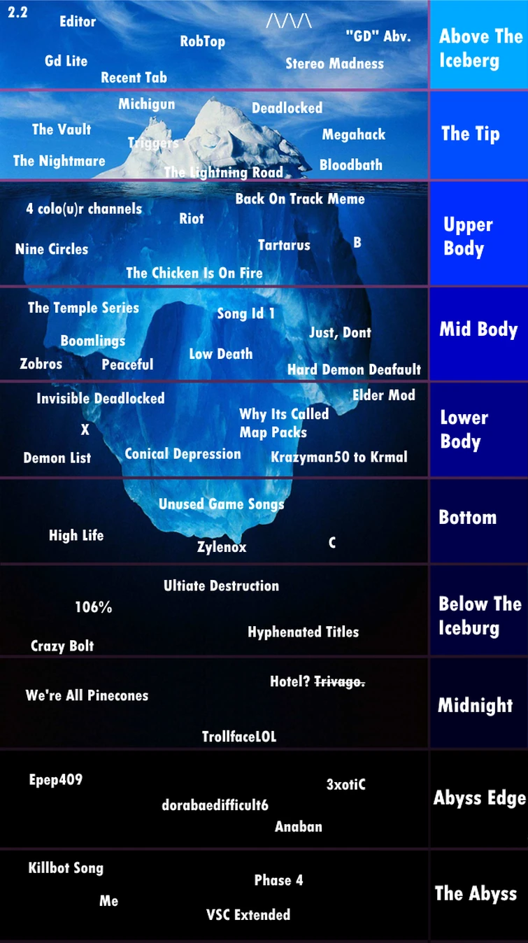 I made a GD Iceberg | Fandom