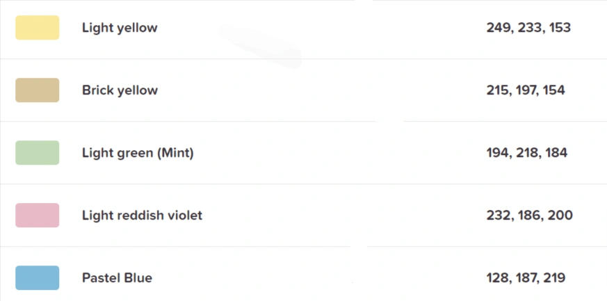 Colour codes! | Fandom