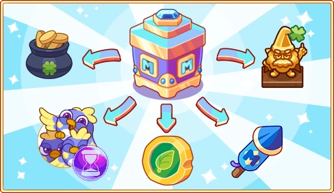 March 2024 Member Box | Fandom