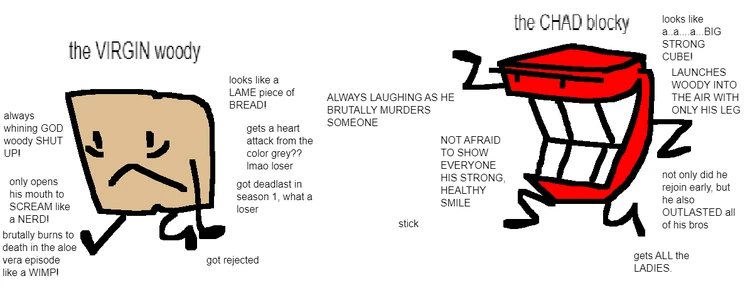VIRGIN woody vs CHAD blocky | Fandom