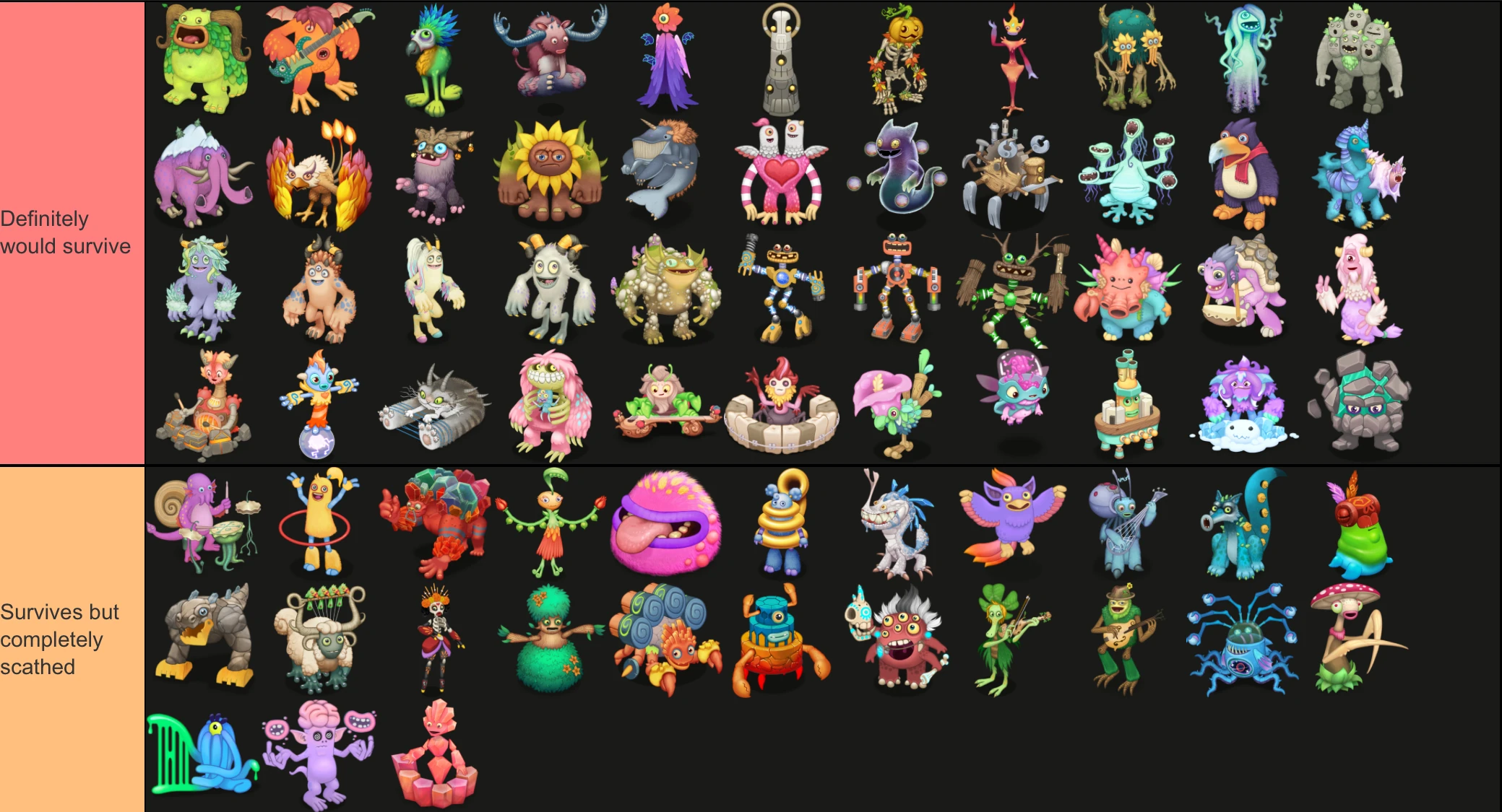 Tier list on How I think monsters would survive in an Infection AU | Fandom