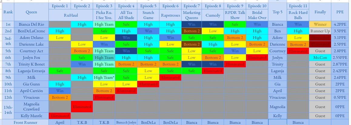 RPDR S6 My Way | Fandom