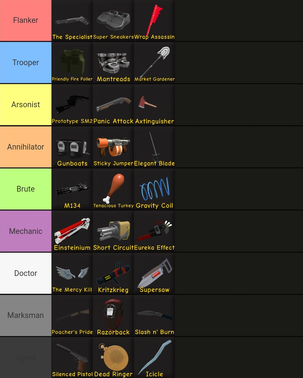 TC2 Best Loadout | Fandom