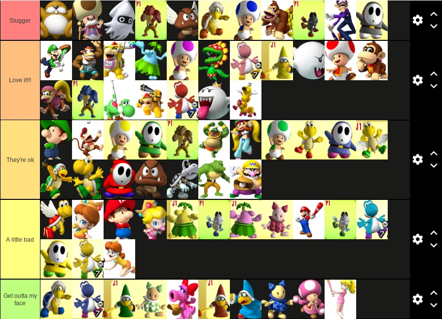 I made a Mario Super Sluggers characters tier list and just so you know ...