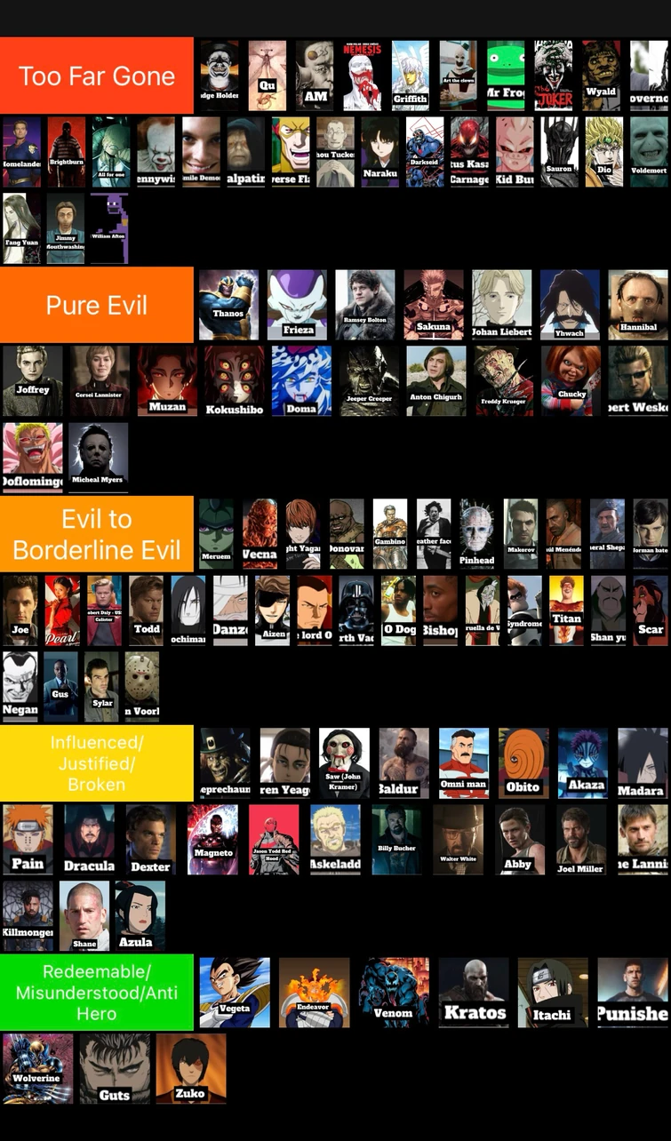 Most Evil Characters in Fictional History Tierlist. | Fandom