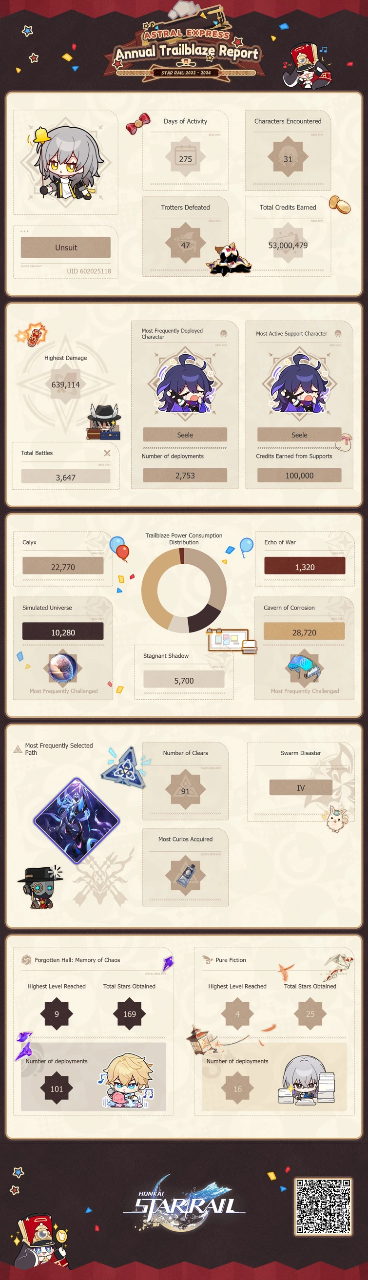 the anni thing | Fandom