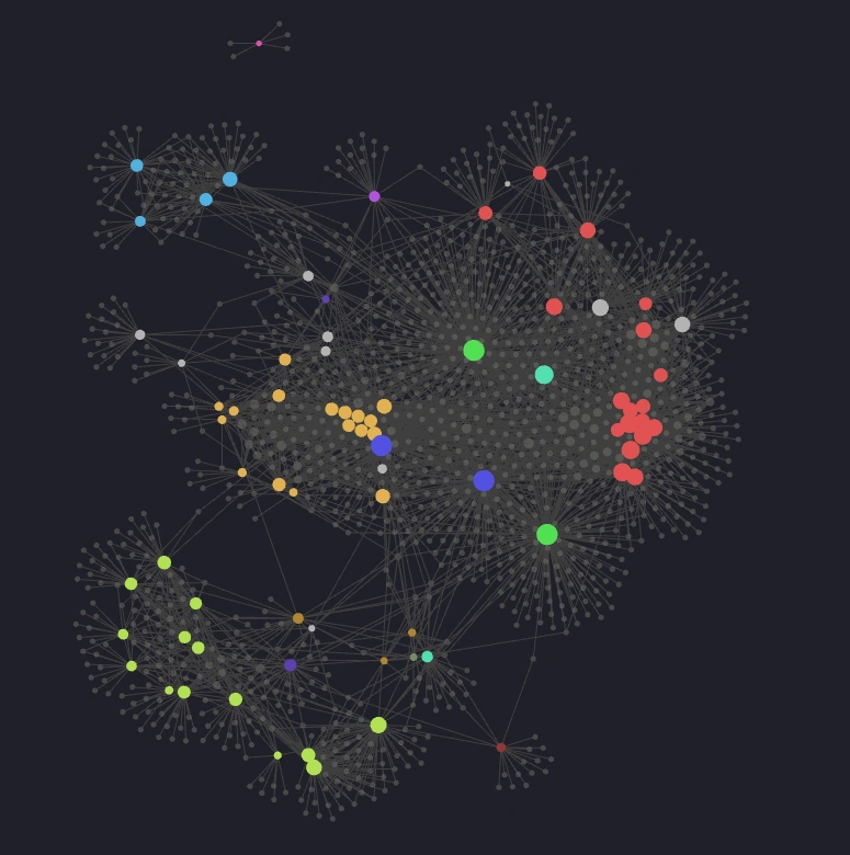 Basically a graph of the MSM wiki - A | Fandom