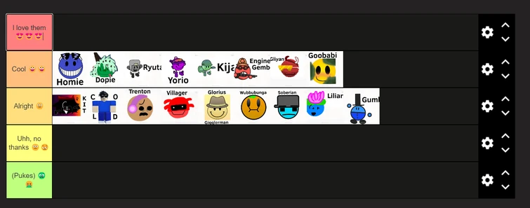 Yet another tier list | Fandom