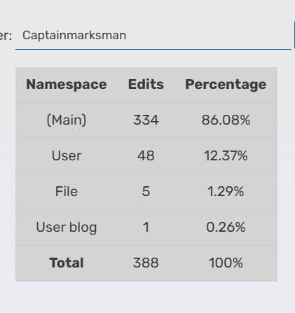 welp, its more than my last account though | Fandom
