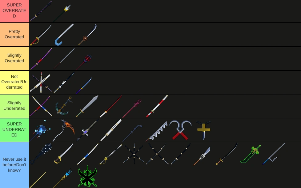 Sword Tier List based off how overrated it is | Fandom