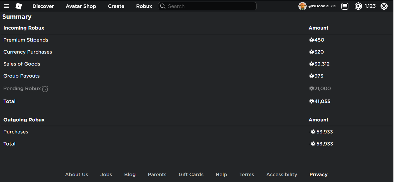 lets not talk about my robux summary | Fandom