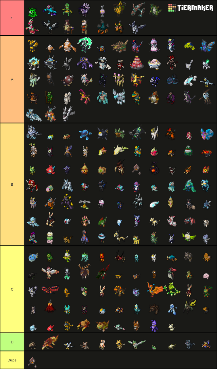 Here's my Loomian Tier List | Fandom