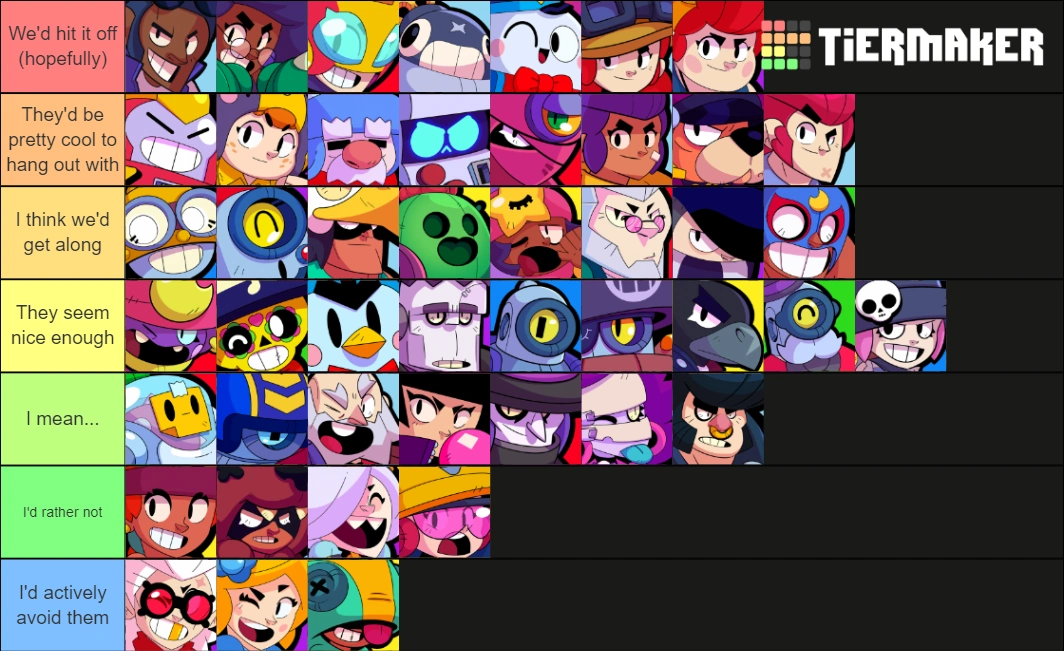 Tier list based on how much I'd like to hang out with each Brawler | Fandom