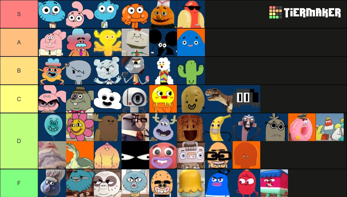 My amazing world of Gumball character tier list | Fandom