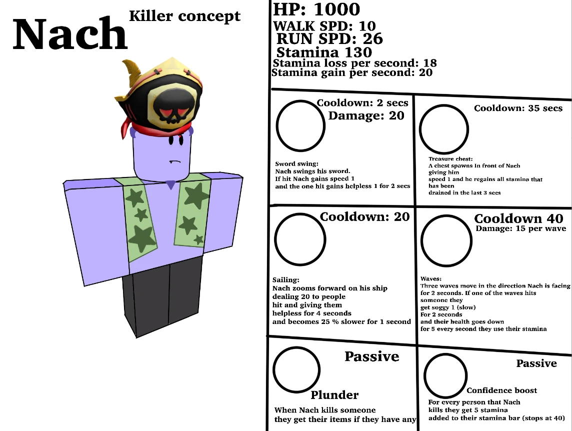 Give me skin ideas for my killer! | Fandom