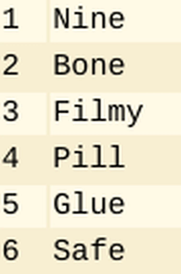 My AIB Prediction (As of Episode 5) | Fandom
