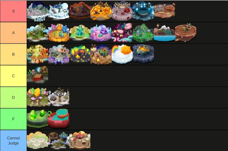 Island Tierlist (CONTROVERSIAL) | Fandom