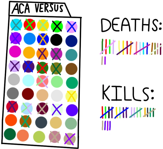 ACA Versus Day 2 | Fandom