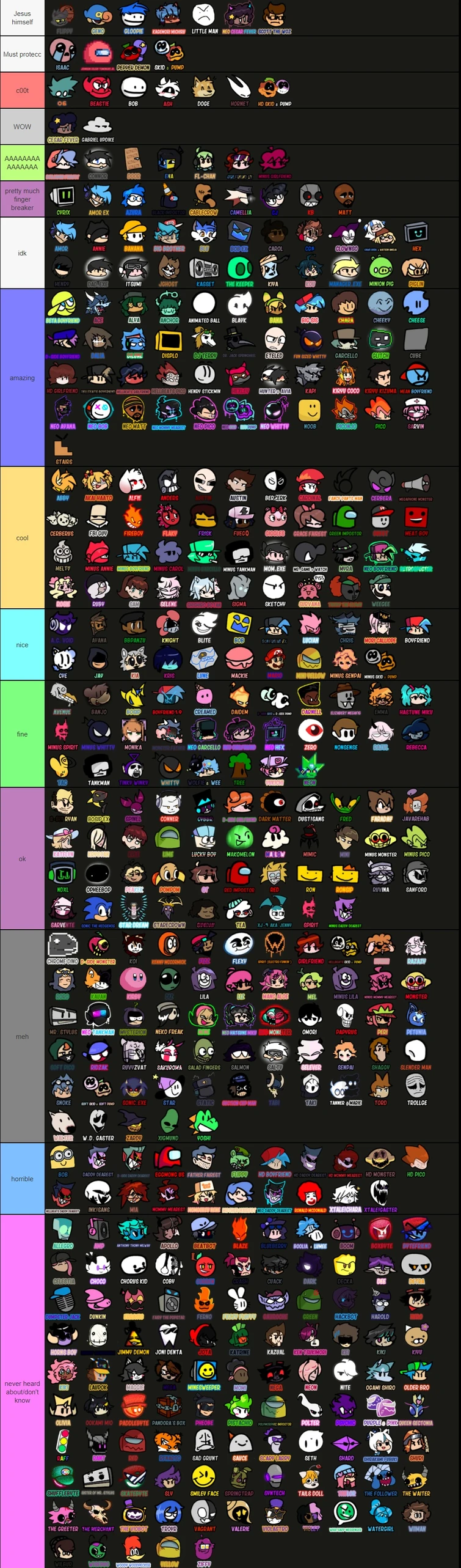 tier list for mods because i'm a braindead moron | Fandom