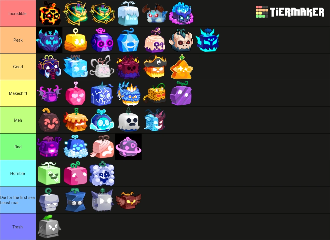 Sea Events Tier List | Fandom