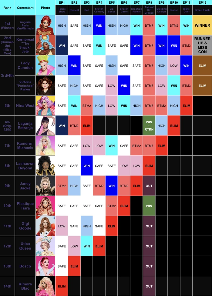 Idk's All Stars 2 Grand Finale | Fandom