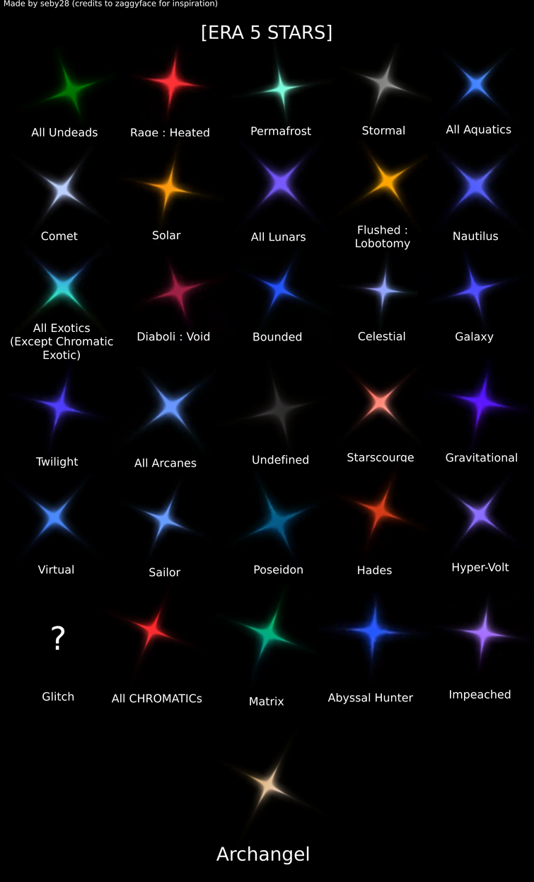 SOL'S RNG ALL STARS FROM ROLLING | Fandom SOL'S RNG ALL STARS FROM ROLLING | Fandom