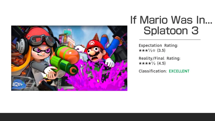 Discuss Everything About The SMG4 Wiki | Fandom