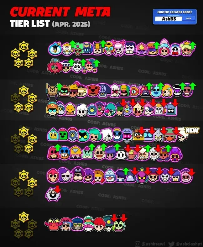 Мета от AshBS | Fandom