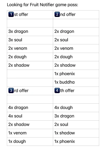 COMMENT TO TRADE (fruit notifier gp stored only) | Fandom