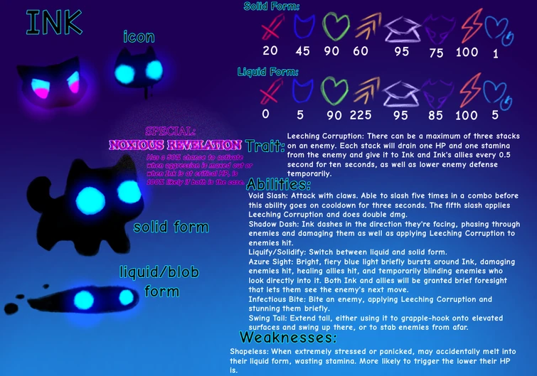 i'm two or three freaking episodes late but here's an oc sheet for trinity | Fandom