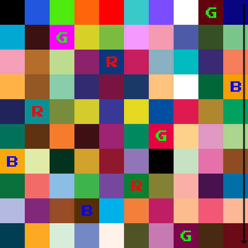 for le tarsorado | Fandom