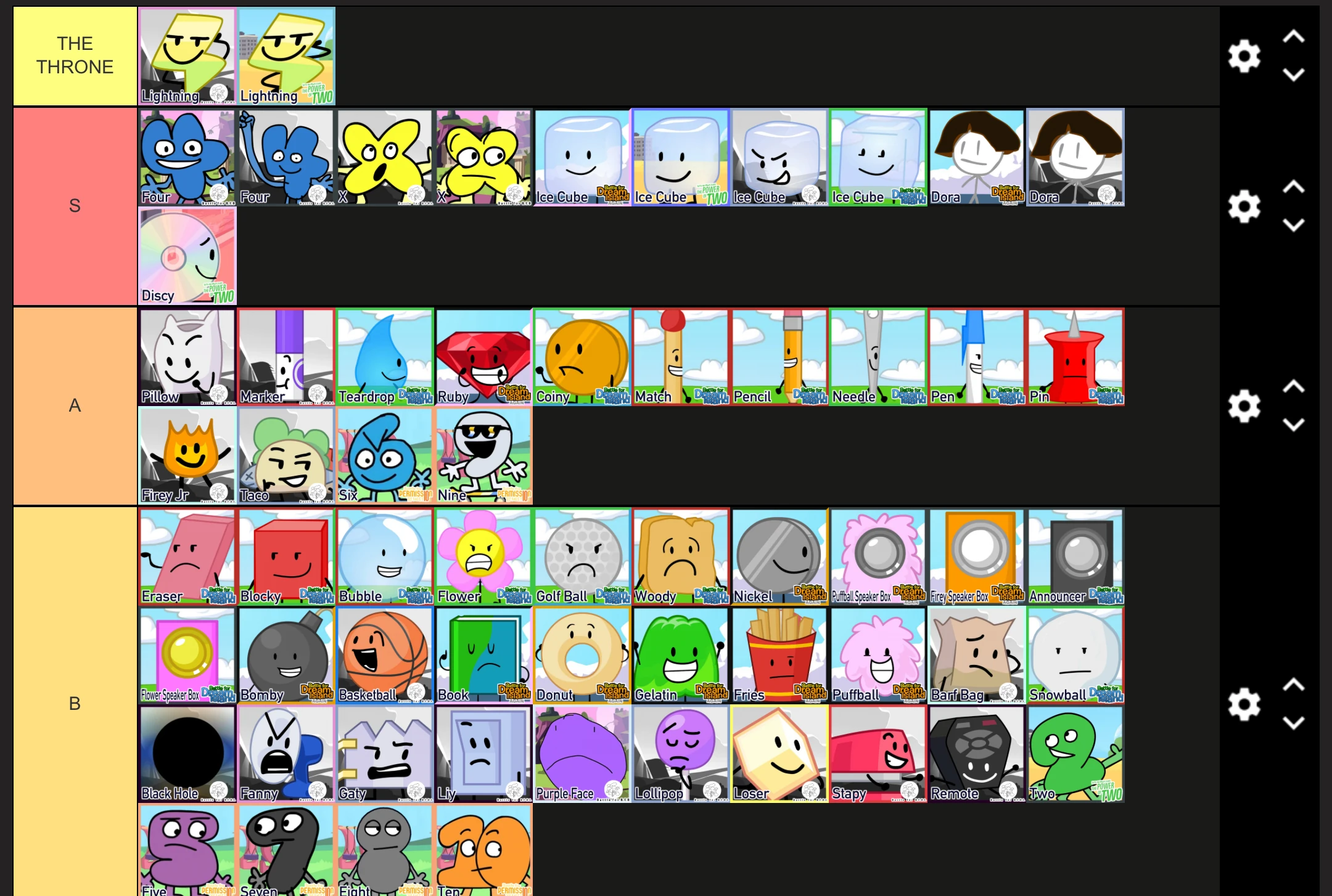 ranking bfdi characters | Fandom