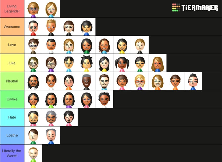 i made tierlist of my mii | Fandom