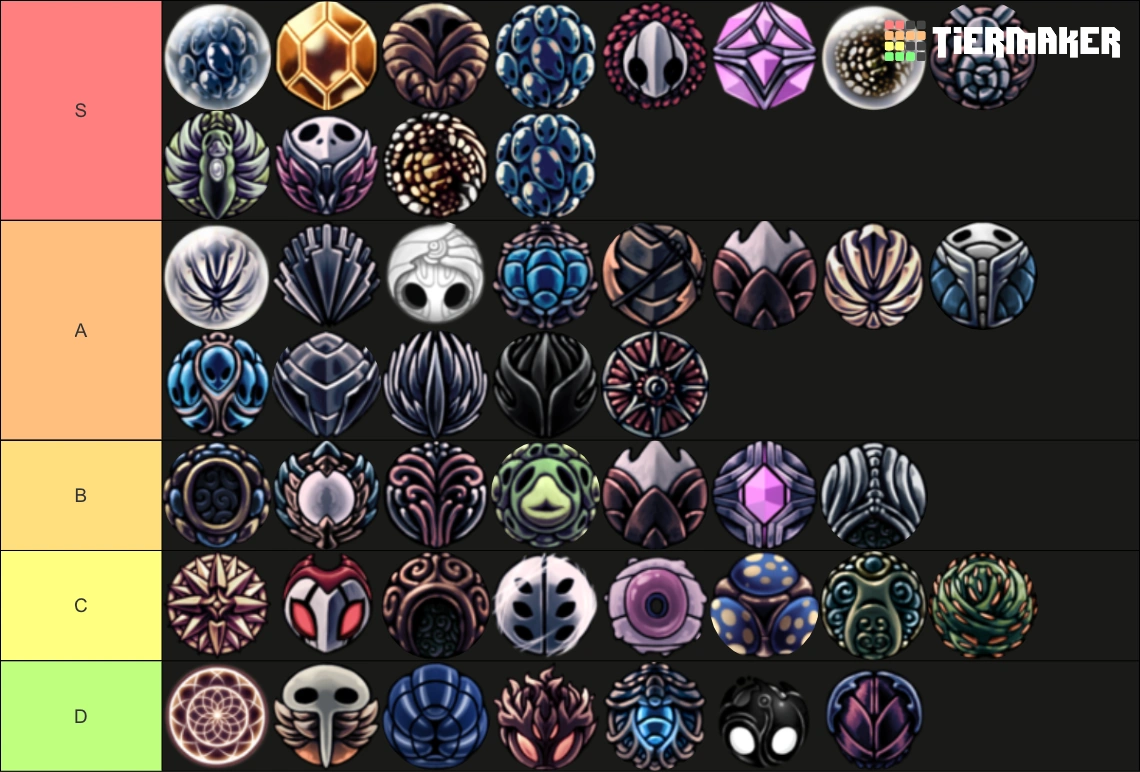 Ranking all hollow Knight charms based of of how usefull they would be ...