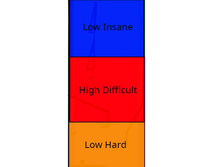 ToQ Difficulty Guide (Inspired by Ademiere) | Fandom