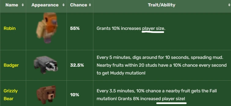 WHY ARE MOST OF THE FALL PETS INCREASING PLAYER'S SIZE...? | Fandom