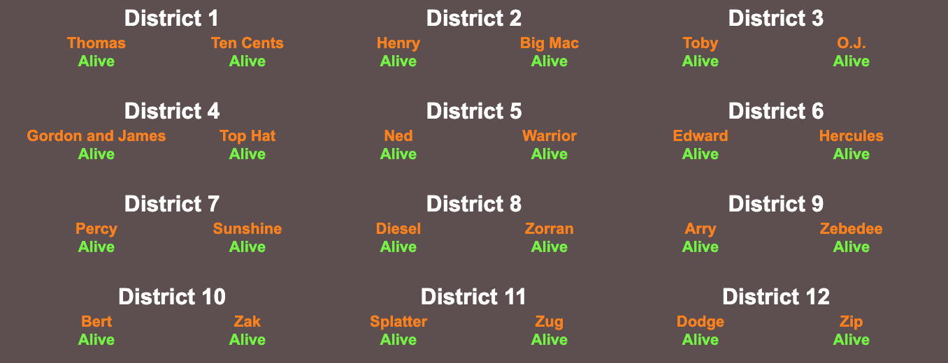 Thomas vs TUGS hunger games | Fandom