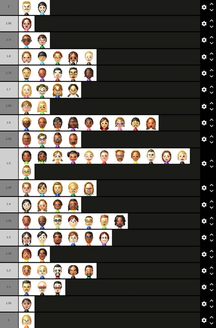 A new Mii rankings | Fandom