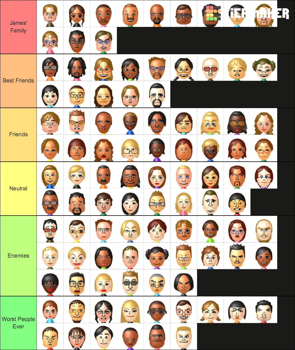 My Miis tierlist | Fandom