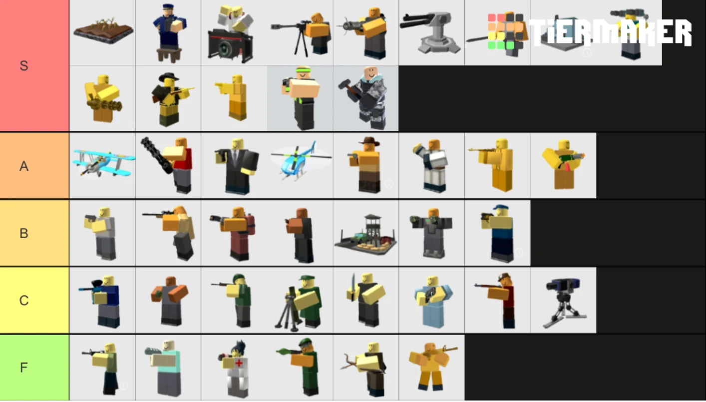 my tds tierlist | Fandom