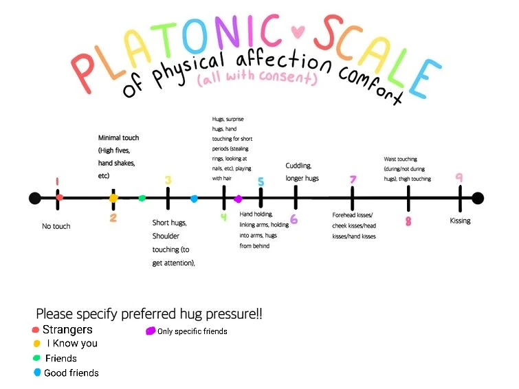 Platonic scale of affection!!!! | Fandom