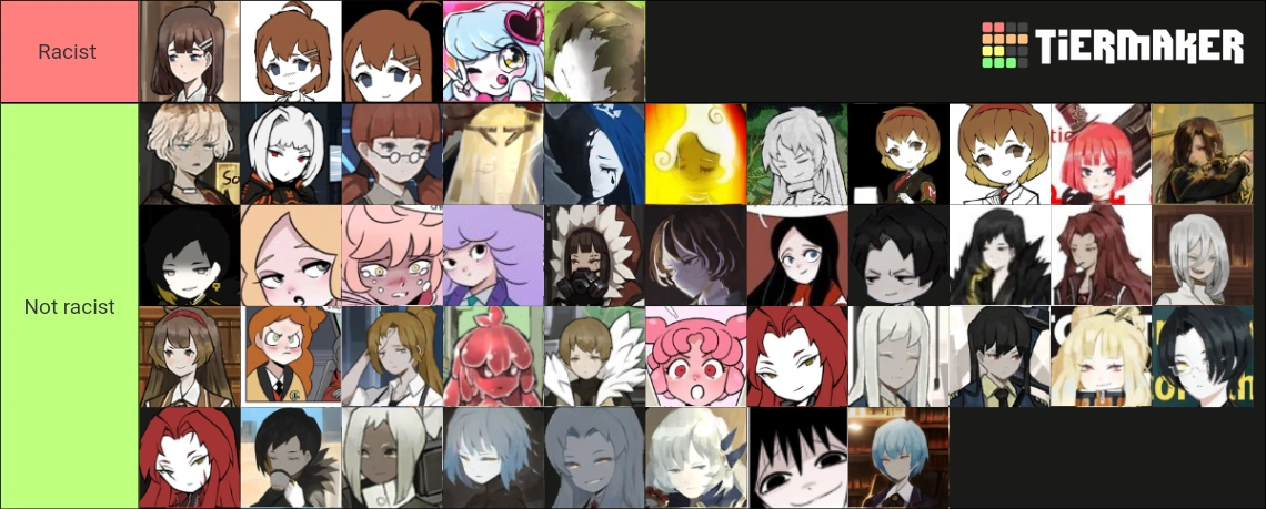 Most racist Project Moon character tier list | Fandom