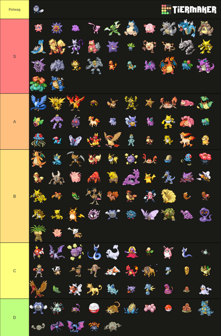 Ranking every regions pokemon: kanto | Fandom