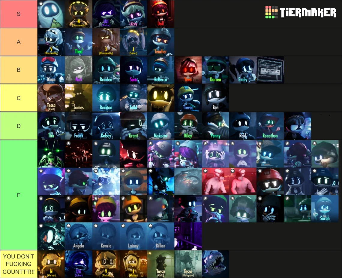 Here’s my murder drones tier list | Fandom