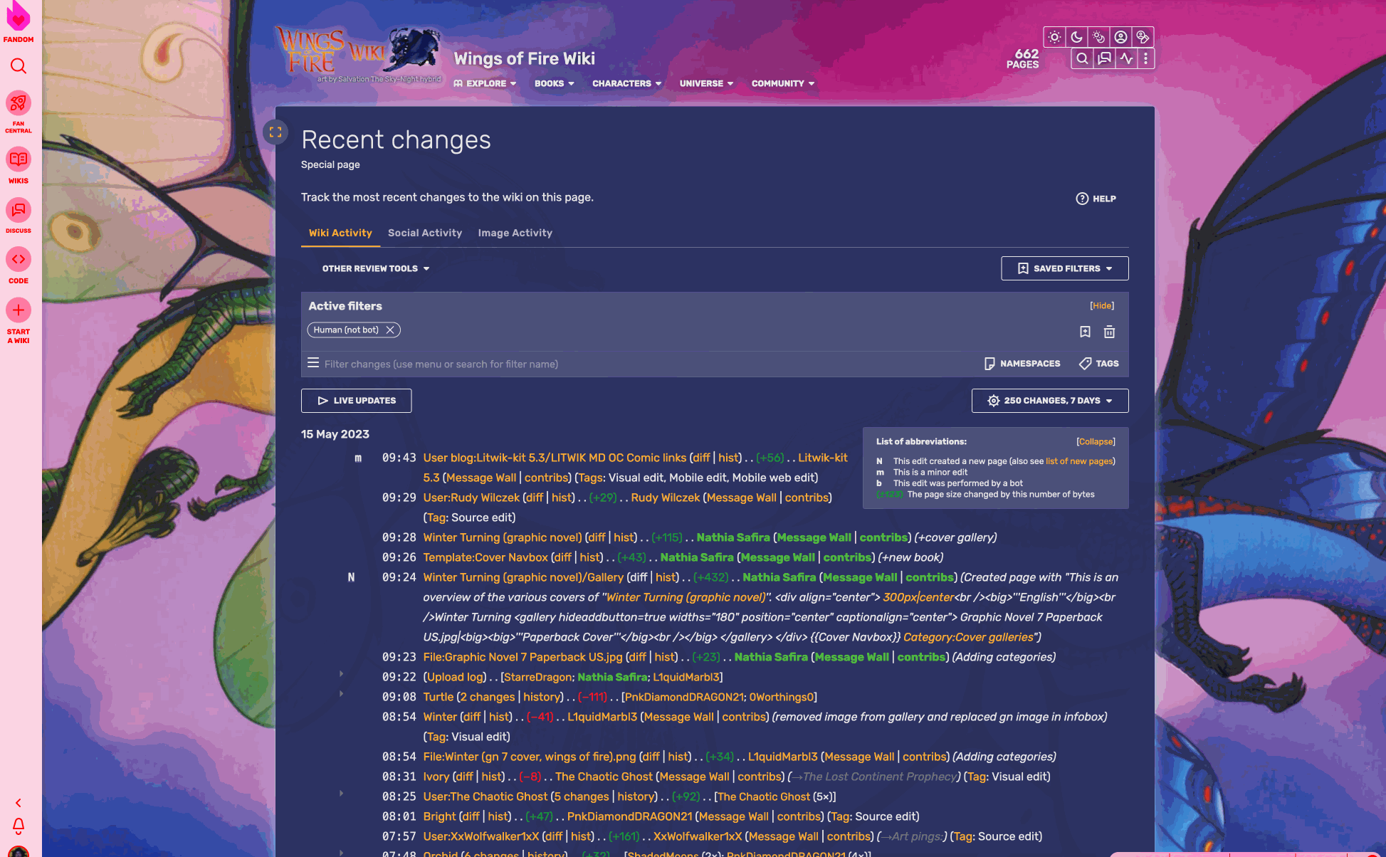 Intro Post And Css Fandom