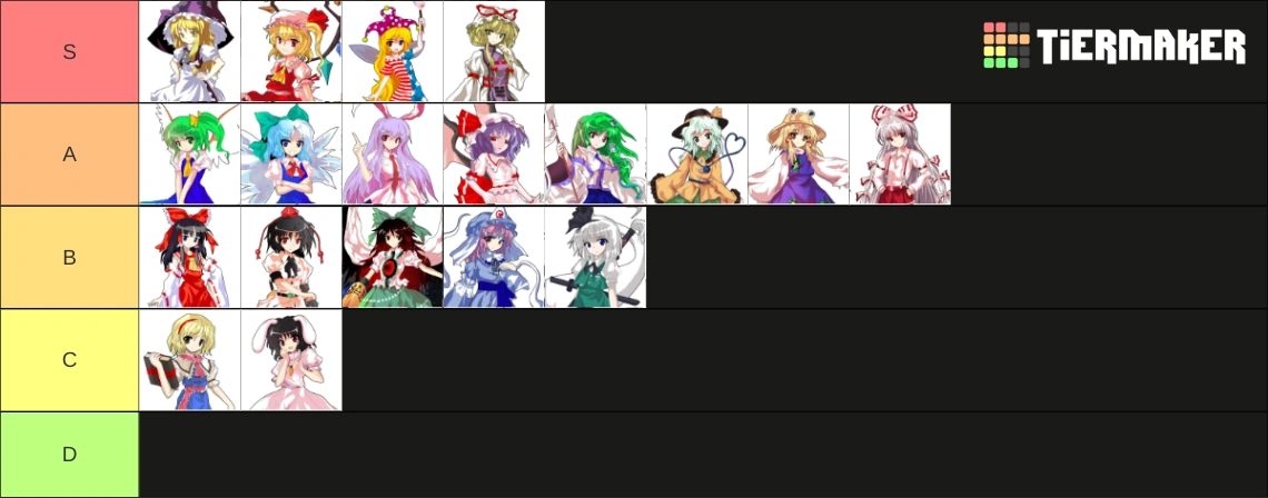 Time to get roasted again with a tier list [Touhou edition] | Fandom